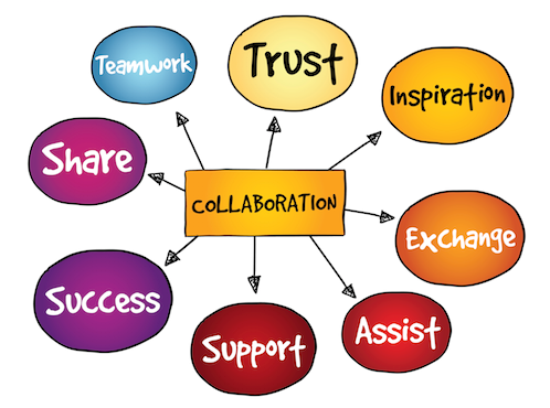 Resources – True Clarity 4 You